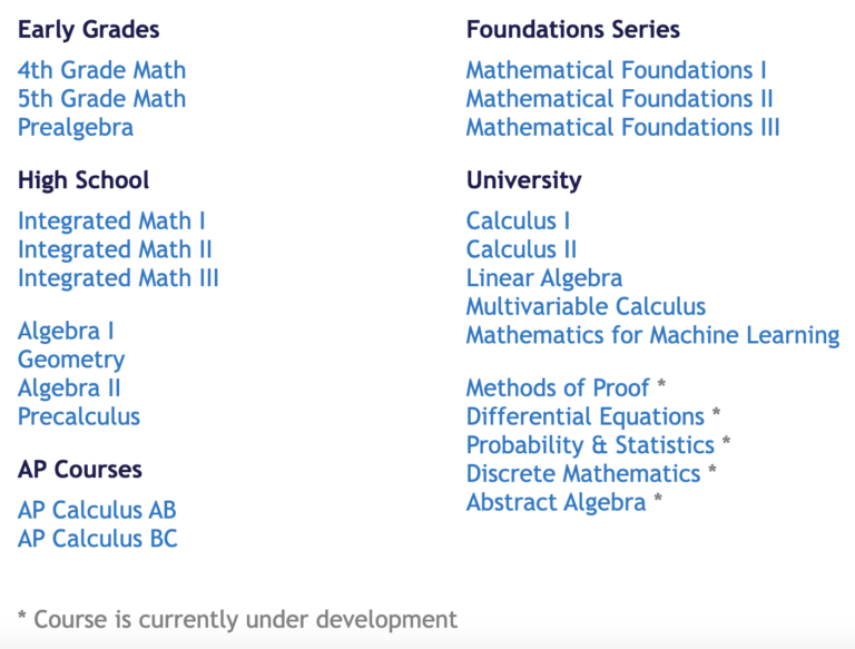 How I’m (re)learning math as an adult